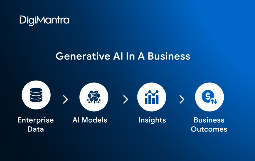 Generative AI for Enterprise: Complete Business Guide 2026